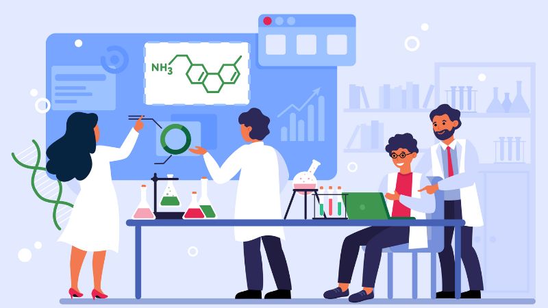 R&D là gì? Vai trò, hoạt động và bộ phận R&D trong doanh nghiệp ...